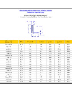 Steel Angle Section Properties Chart | PDF