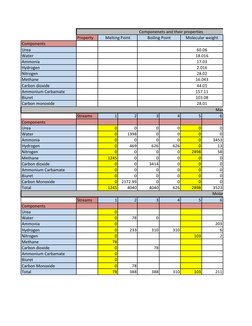 Ammonia Production Mass Balance Excel | PDF