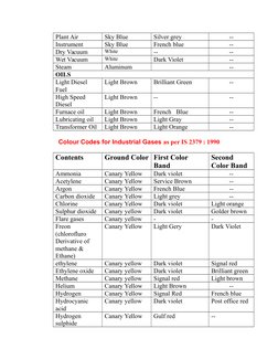 Pipeline Color Codes Overview | PDF | Sulfide | Chemical Process ...