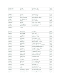 Bangladesh Postal Code Directory | PDF | Sports & Recreation