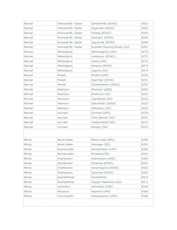 Bangladesh Postal Code Directory | PDF | Sports & Recreation