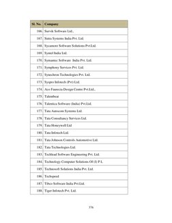 IT Companies in Hinjewadi, Pune | PDF