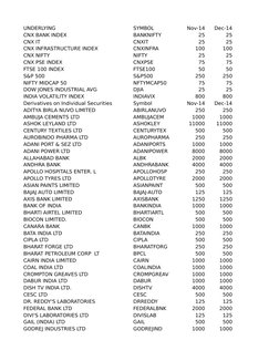 F&O Stocks Lot Size List PDF | PDF | Corporate Law | Economy Of India