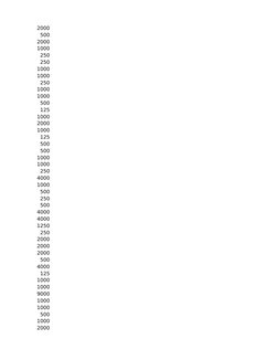 F&O Stocks Lot Size List PDF | PDF | Corporate Law | Economy Of India