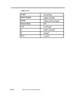 Normal Modes Analysis with NASTRAN | PDF | Technology & Engineering