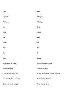 Learn Basic Haryanvi Language | PDF | Languages Of India | Language ...