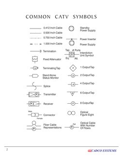 Common CATV Symbols and Diagrams | PDF | Computers