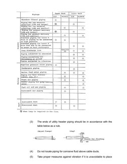 Pipe Rack Design and Calculation Guide | PDF | Chemical Engineering ...