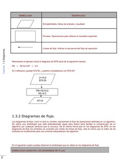 Diagramas EPS y de Flujo en Algoritmos | PDF | Algoritmos | Lenguaje de ...