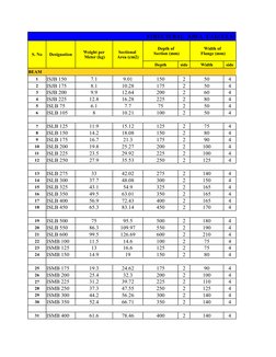 Structural Steel Surface Area Data | PDF | Applied And ...