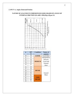 SPT N-Value Corrections and Analysis | PDF | Soil Mechanics | Soil