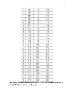 SPT N-Value Corrections and Analysis | PDF | Soil Mechanics | Soil