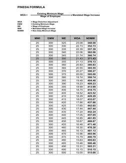 Pineda Wage Distortion Formulas Overview | PDF | Wage | Factor Income ...