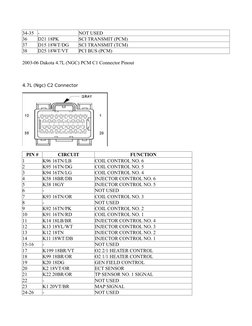 Chrysler NGC ECU Connector Pinout | PDF | Relay | Vehicle Technology