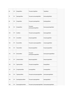 List of Large Number Names | PDF | Lexicography | Semantics