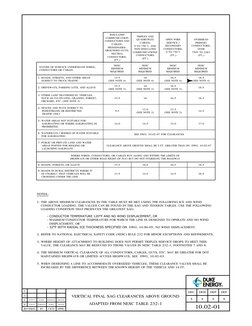 NESC Clearance Requirements Overview | PDF | Electric Power ...