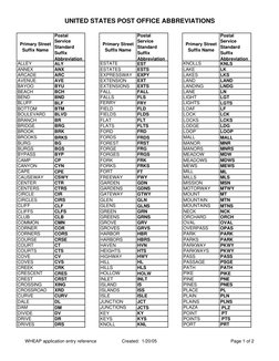 USPS Address Abbreviation Guide | PDF | Road Transport | Transport