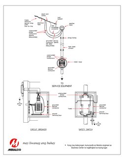 Service Entrance Diagram PDF | PDF