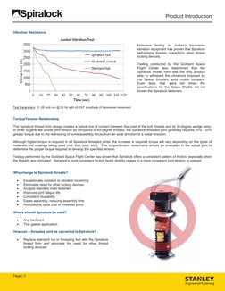 Spiralock Products Catalog | PDF | Nut (Hardware) | Screw
