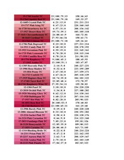 Pantone TCX Color Chart PDF Guide | PDF | Color | Nature