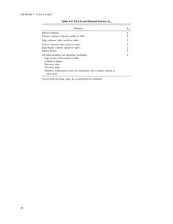 ASCE 7-10 Live Load Requirements | PDF | Truss | Structural Engineering