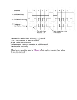 Differential Manchester Encoding Explained | PDF | Science ...