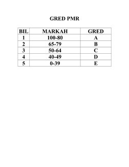 SPM Grading System Overview 2025 | PDF