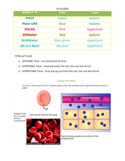 IV Fluids: Types and Color Coding | PDF | Body Fluids | Histology