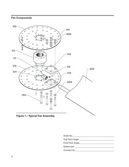 Cofimco Fan Manual | PDF | Nut (Hardware) | Screw