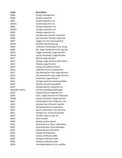 SAP QM Transaction Codes Overview | PDF | Quality Assurance ...