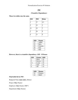 Database Normalization Exercises Solutions | PDF | Data Management ...