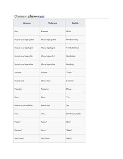 Aklanon Language Overview and Resources | PDF | Symbols | Human ...