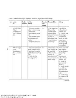 The Ice Chip Protocol A Description of The Protocol and Case Reports ...