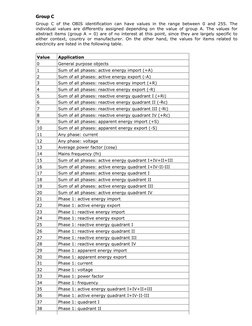 OBIS Code Structure for Energy Meters | PDF | Data | C (Programming ...