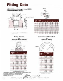 Allan Aircraft Catalog | PDF | Pipe (Fluid Conveyance) | Materials
