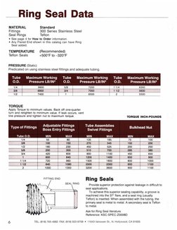 Allan Aircraft Catalog | PDF | Pipe (Fluid Conveyance) | Materials