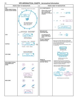 VFR Aeronautical Chart Symbols Guide | PDF | Visual Flight Rules ...