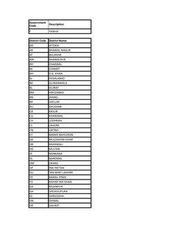 Pakistan District and City Codes List | PDF | Pakistan
