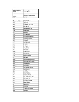 Pakistan District and City Codes List | PDF | Pakistan