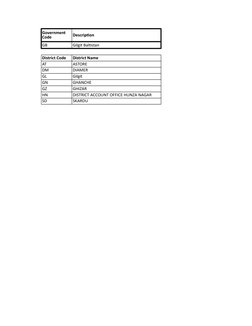 Pakistan District and City Codes List | PDF | Pakistan