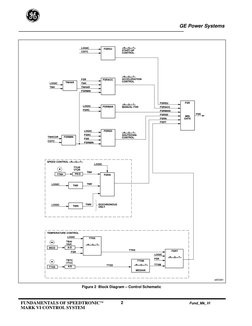 Mark VI Control System Overview | PDF | Logic Gate | Control System