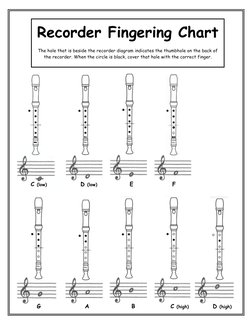 Recorder Fingering Chart for Beginners | PDF