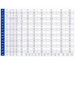 ISO Tolerance Charts for Holes and Shafts | PDF | International ...