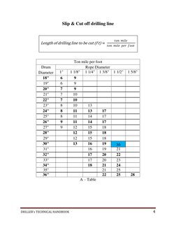 Ton-Mile Calculation for Drilling Operations | PDF | Nature