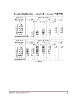 Ton-Mile Calculation for Drilling Operations | PDF | Nature