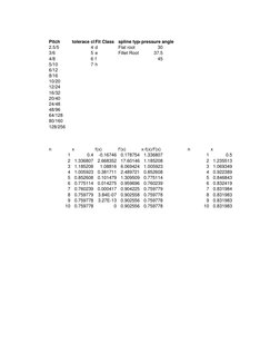 ANSI B92.1 Spline Data Overview | PDF | Gear | Geometry