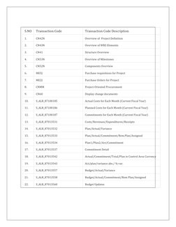 SAP PS Reports Overview and Codes | PDF | Technology & Engineering
