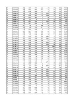 AISC Steel Beam Size Specifications | PDF | Bmw | Leisure