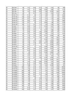 AISC Steel Beam Size Specifications | PDF | Bmw | Leisure