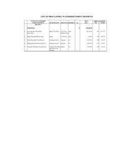 Proclaimed Watershed Forest Reserves | PDF | Environmental Protection ...